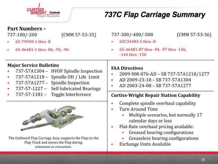 PPT - 737 Classic Trailing Edge Flap Carriage Solution PowerPoint ...