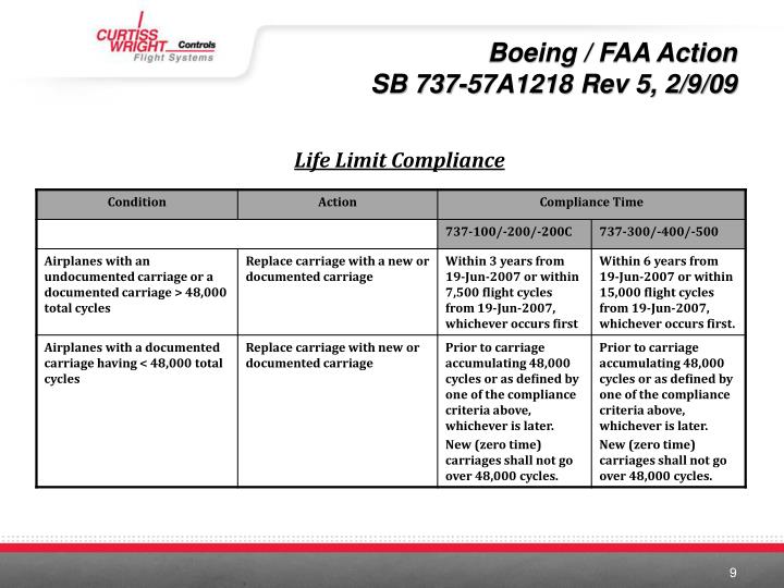 PPT - 737 Classic Trailing Edge Flap Carriage Solution PowerPoint ...