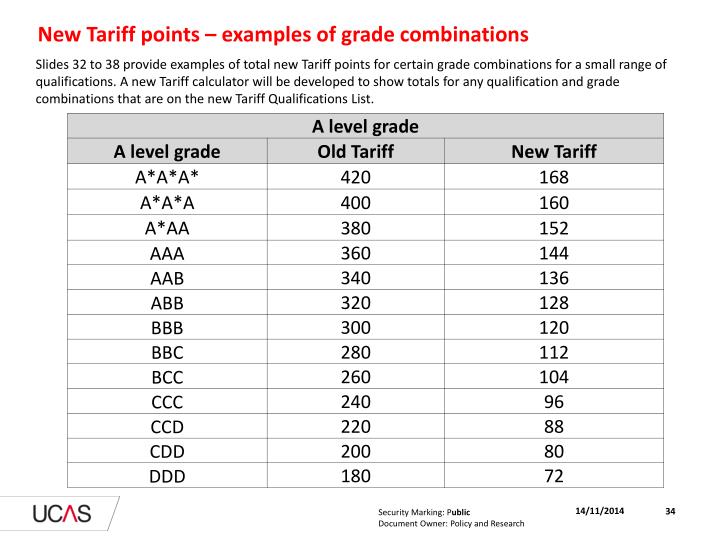 PPT - The new UCAS Tariff – for admissions cycle 2017 onwards ...