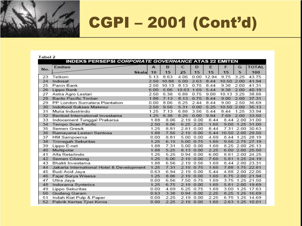 PPT - Corporate Governance dan Etika Bisnis PowerPoint Presentation ...