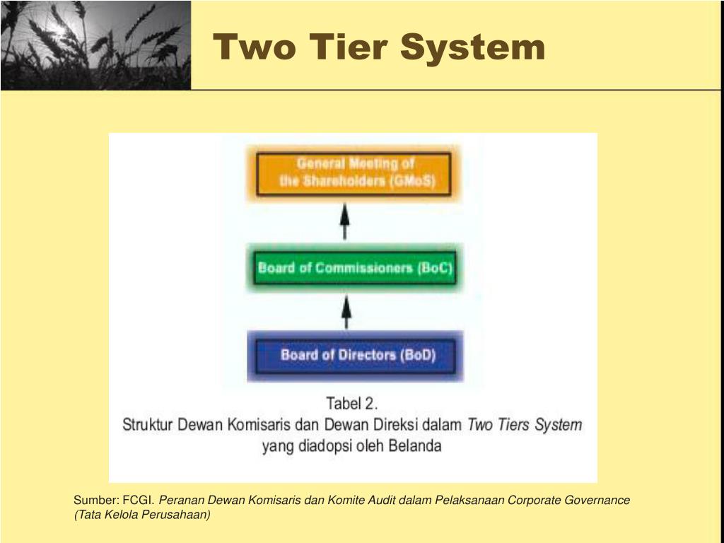 PPT - Corporate Governance dan Etika Bisnis PowerPoint Presentation ...