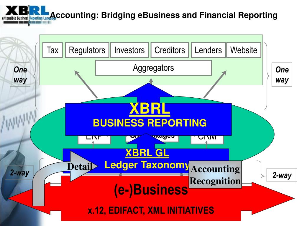Images of Extensible Business Reporting Language - JapaneseClass.jp Images of Extensible Business Reporting Language - JapaneseClass.jp
