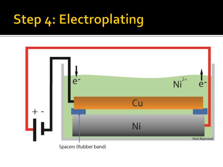 PPT - Electroplating PowerPoint Presentation - ID:6592345
