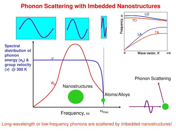 PPT - ME 381R Lecture 7: Phonon Scattering & Thermal Conductivity ...