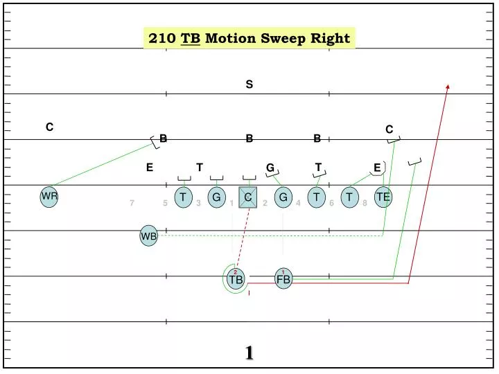 PPT - 210 TB Motion Sweep Right PowerPoint Presentation, free download ...