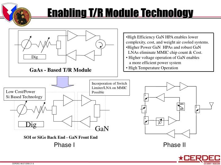 PPT - Digital Array Radar Technology Development PowerPoint ...