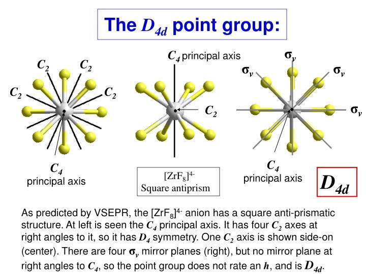PPT - The determination of point groups of molecules PowerPoint ...
