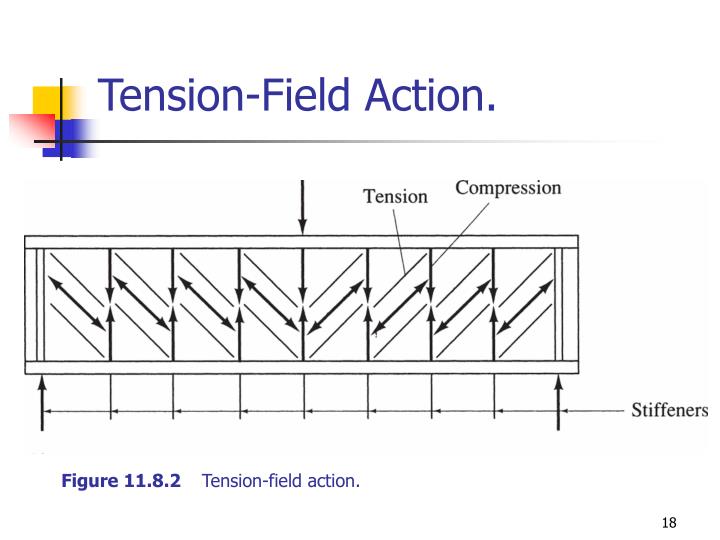 PPT - ENCE 710 Design of Steel Structures PowerPoint Presentation - ID ...