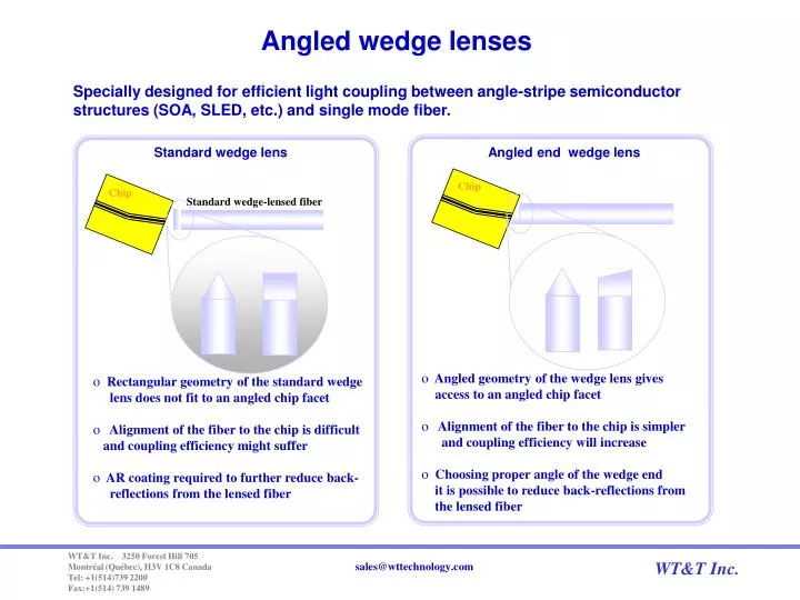 PPT - Angled wedge lenses PowerPoint Presentation, free download - ID ...