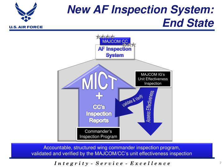 PPT - Press Kit I: Air Force Inspection Introduction PowerPoint ...