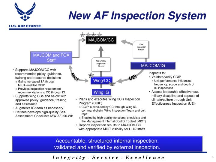 PPT - Press Kit I: Air Force Inspection Introduction PowerPoint ...
