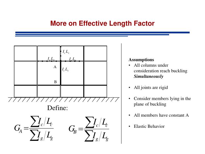 PPT - Compression Members PowerPoint Presentation - ID:6594053