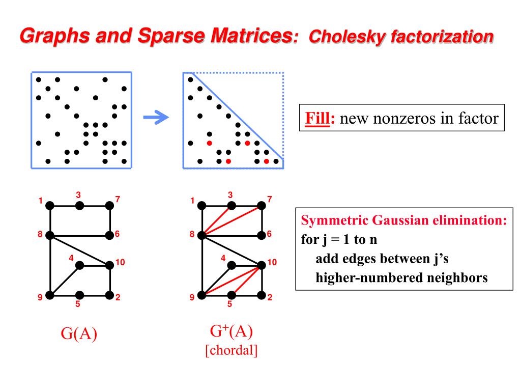 PPT - Sparse Matrix Methods PowerPoint Presentation, free download - ID ... PPT - Sparse Matrix Methods PowerPoint Presentation, free download - ID ...