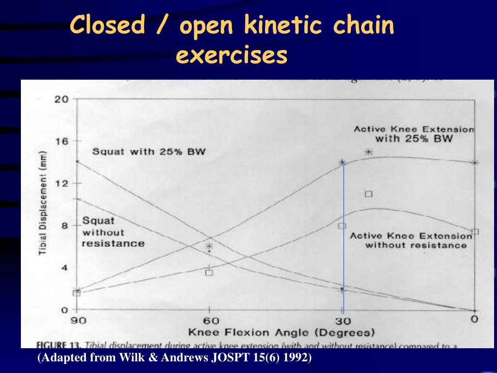 PPT - Rehabilitation of Traumatic Injuries to Knee/Ankle/Foot ...