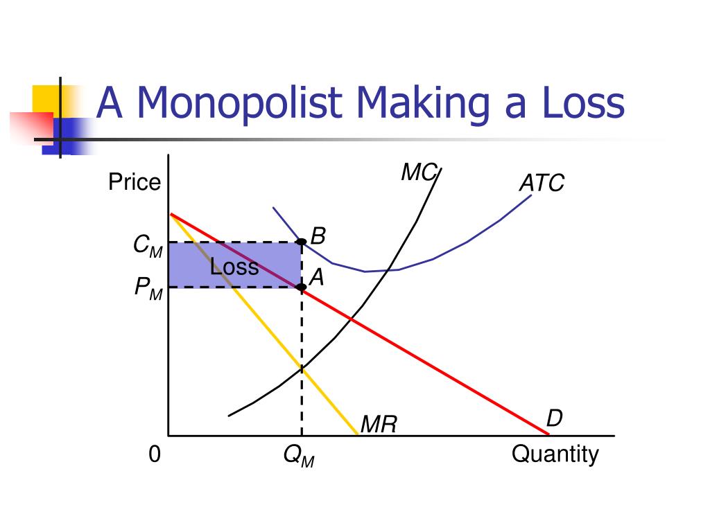 PPT - Monopoly Profit Maximization PowerPoint Presentation, free ... PPT - Monopoly Profit Maximization PowerPoint Presentation, free ...