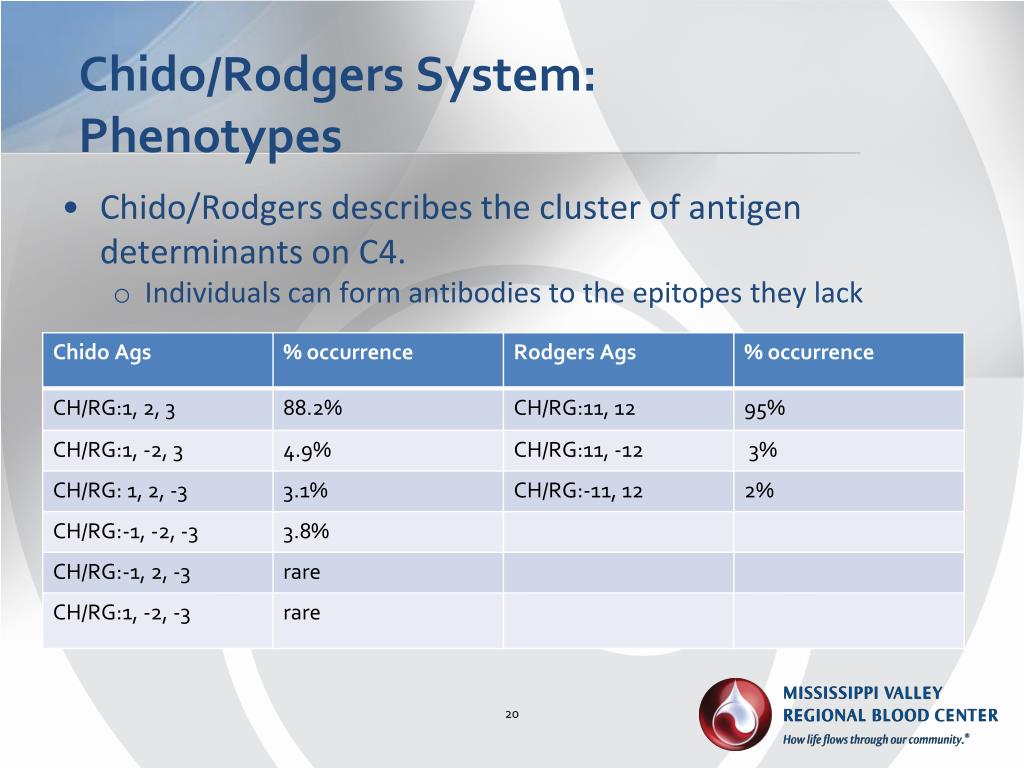 PPT - Antibodies Formerly Known as ‘High-Titer, Low-Avidity (HTLA ...