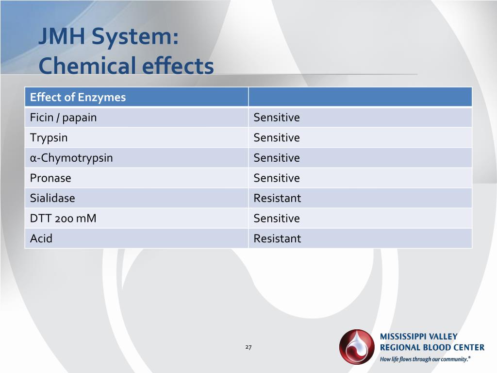 PPT - Antibodies Formerly Known as ‘High-Titer, Low-Avidity (HTLA ...