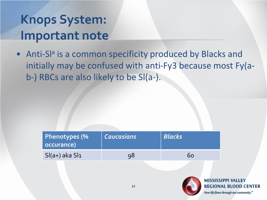 PPT - Antibodies Formerly Known as ‘High-Titer, Low-Avidity (HTLA ...