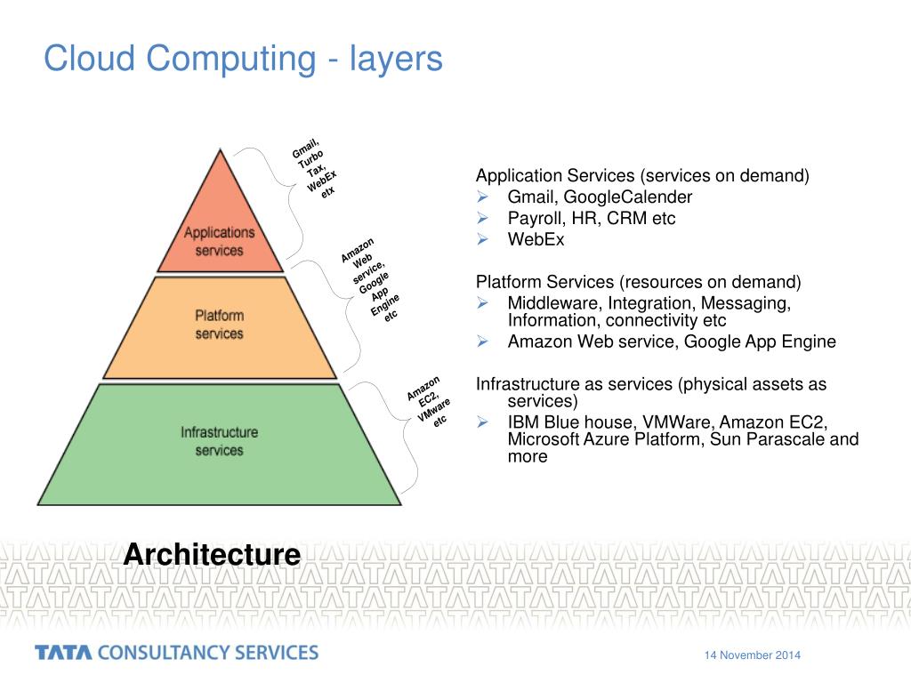 Layers Of Cloud Architecture Layers Of Cloud Architecture