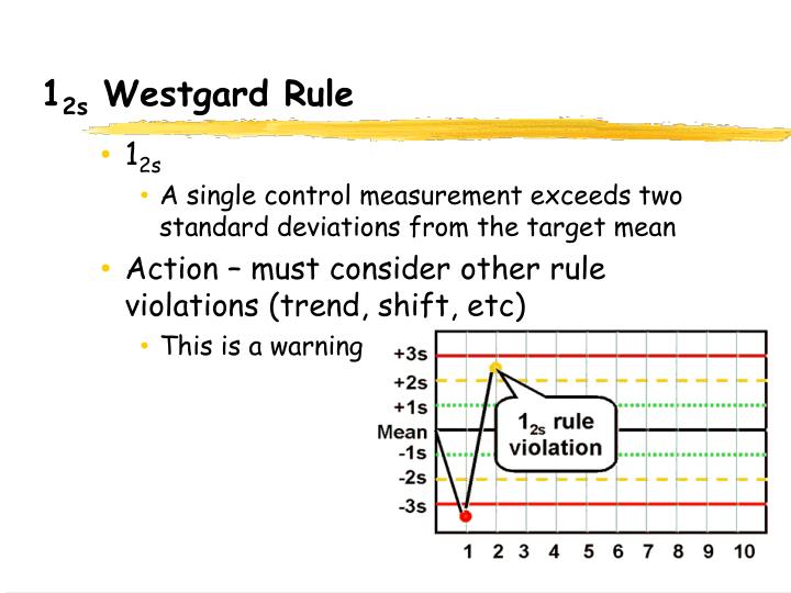 PPT - Quality Assurance / Quality Control PowerPoint Presentation - ID ...
