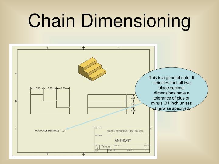 PPT - Dimensioning Standards PowerPoint Presentation - ID:6594909