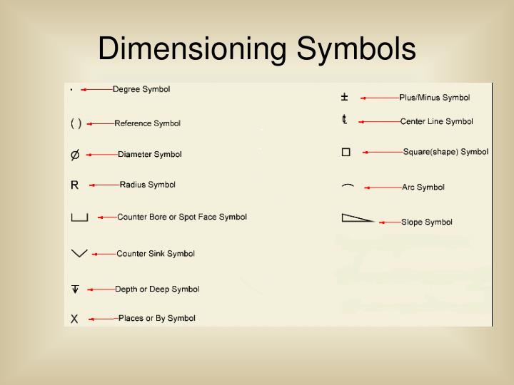 PPT - Dimensioning Standards PowerPoint Presentation - ID:6594909