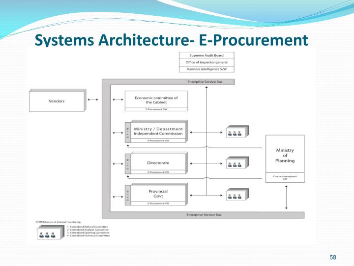 PPT - Chief Information Officers (CIO) PowerPoint Presentation - ID:6595150