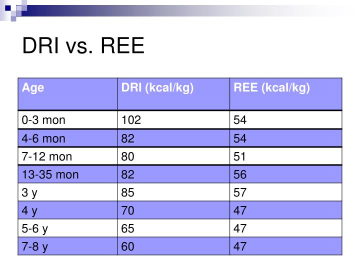 PPT - Pediatric Critical Care Nutrition PowerPoint Presentation - ID ...