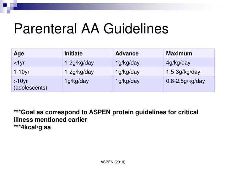PPT - Pediatric Critical Care Nutrition PowerPoint Presentation - ID ...