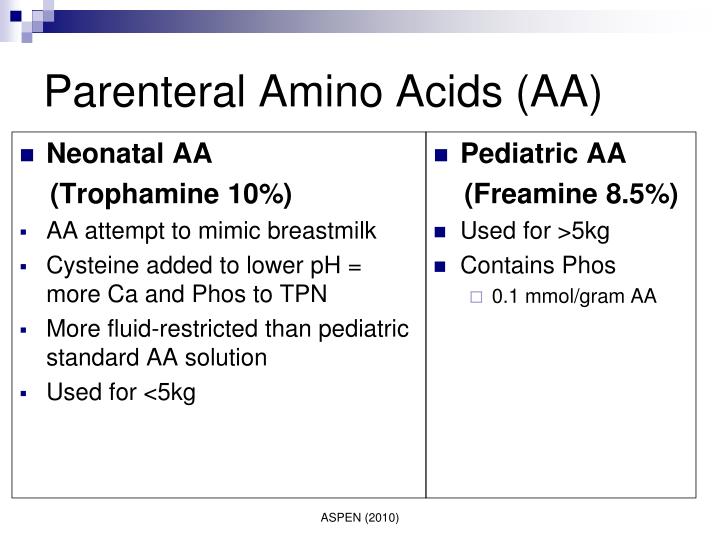 PPT - Pediatric Critical Care Nutrition PowerPoint Presentation - ID ...