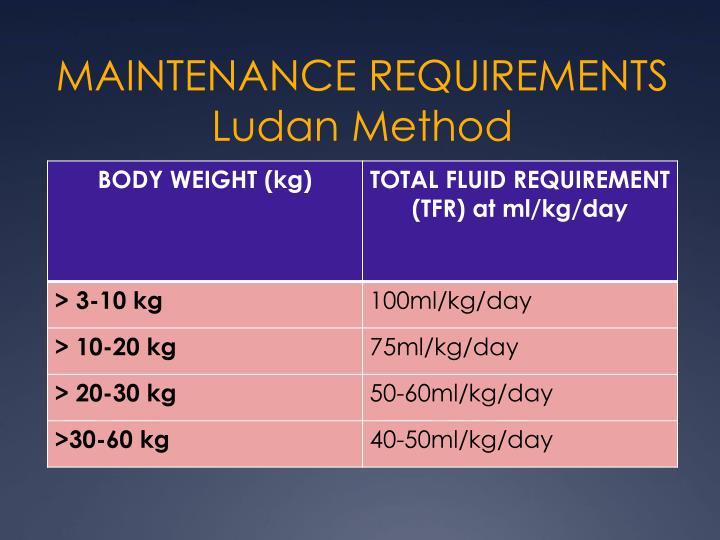 PPT - IV FLUIDS PowerPoint Presentation - ID:6595559