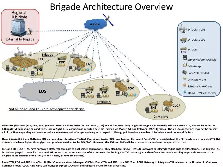 PPT - Brigade Architecture Overview PowerPoint Presentation, free ...