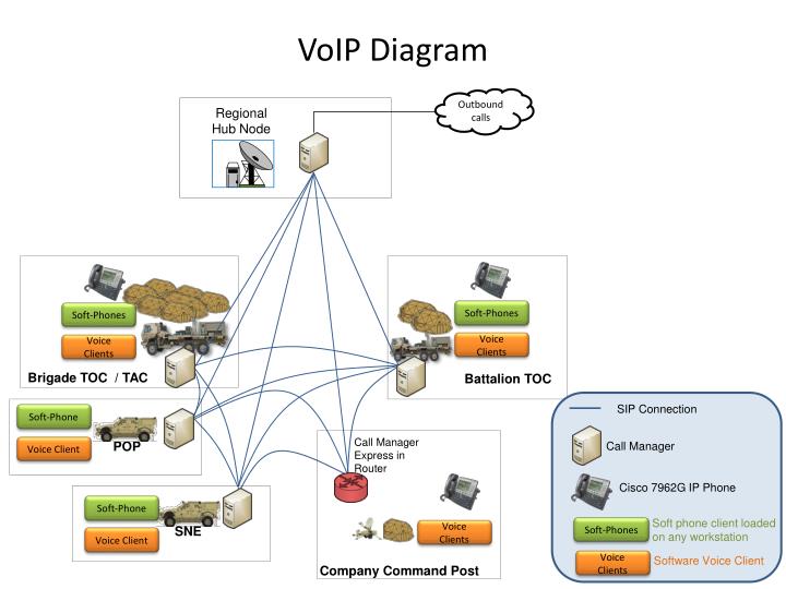 PPT - Brigade Architecture Overview PowerPoint Presentation - ID:6595808