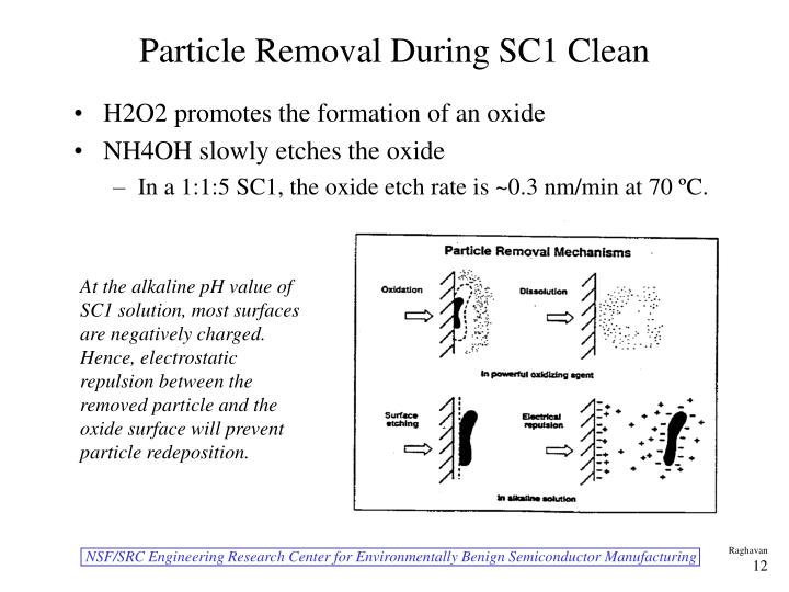 PPT - Wet Etching and Cleaning: Surface Considerations and Process ...