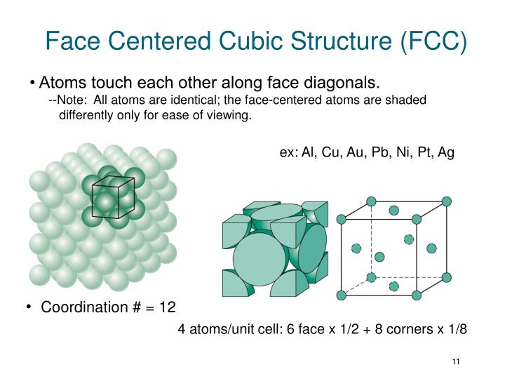 PPT - Chapter 3: Structures of Metals & Ceramics PowerPoint ...