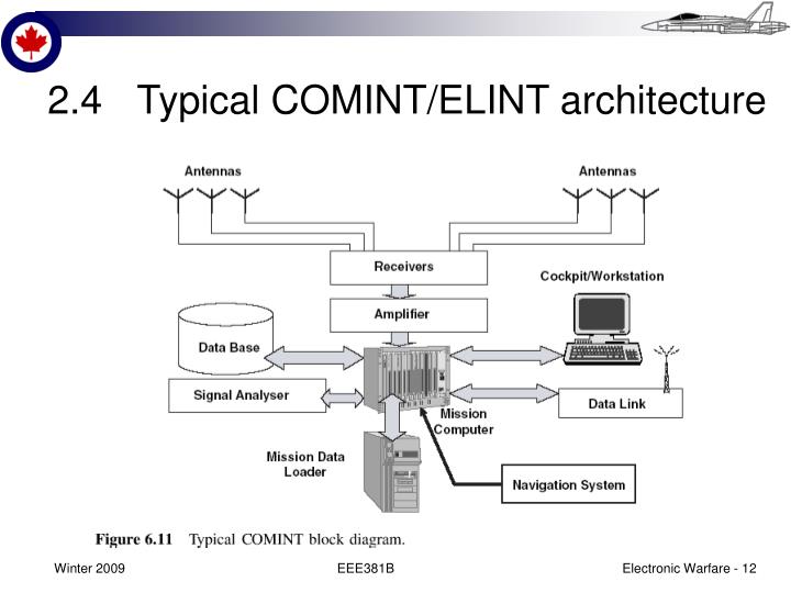 PPT - EEE381B Aerospace Systems & Avionics PowerPoint Presentation - ID ...