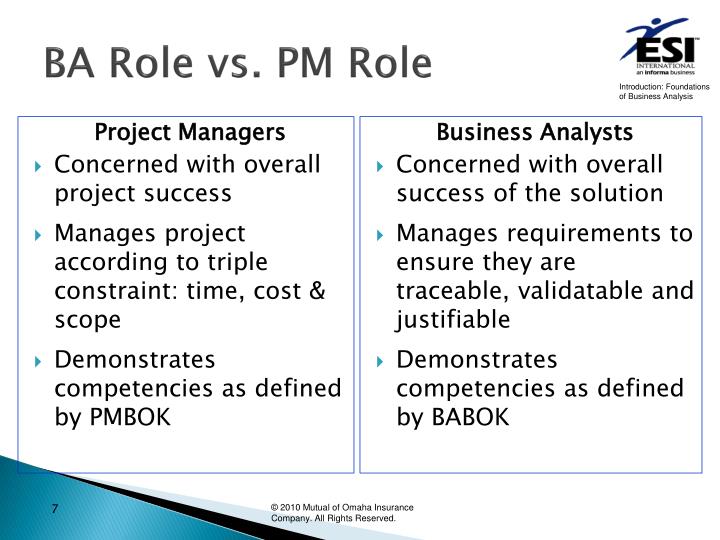 PPT - The Role of the Business Analyst in the PMO PowerPoint ...