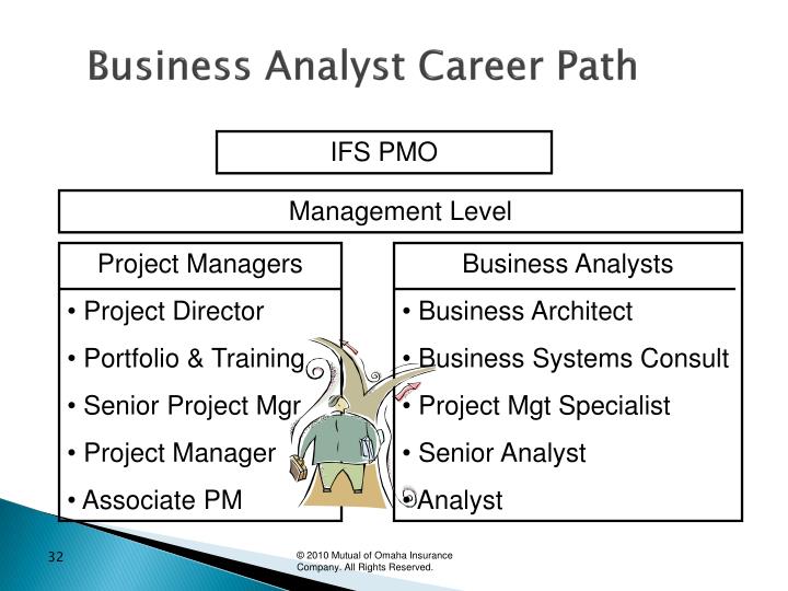 PPT - The Role of the Business Analyst in the PMO PowerPoint ...