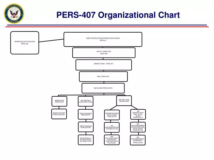 PPT - PERS-407 Organizational Chart PowerPoint Presentation, free ...