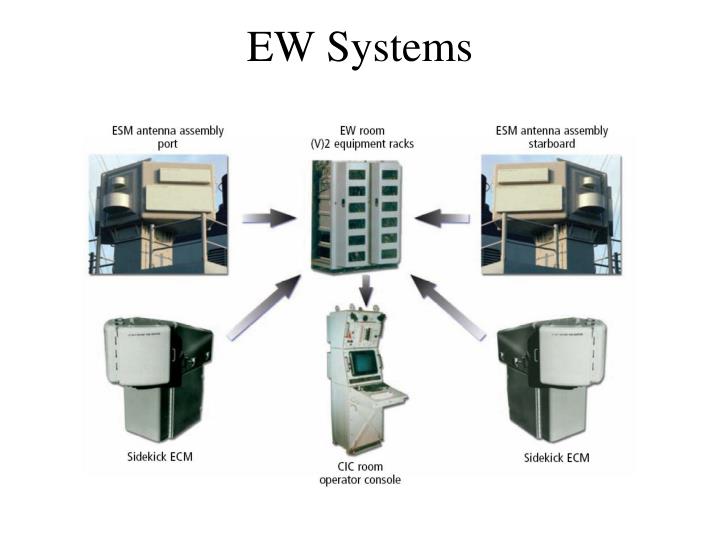 PPT - Topic 14 Afloat EW/IW Systems Enabling Objectives PowerPoint ...