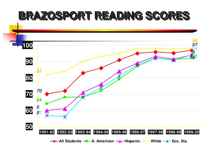 PPT - The 8-Step Continuous Improvement Model PowerPoint Presentation ...