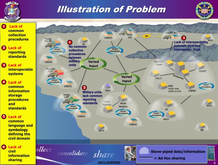 PPT - J-CIM JT Joint Civil Information Management Joint Test PowerPoint ...