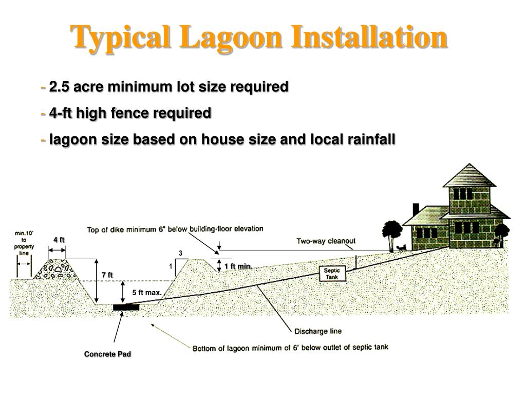 PPT - Household Wastewater Systems Mike Kizer OSU Extension Biosystems ...