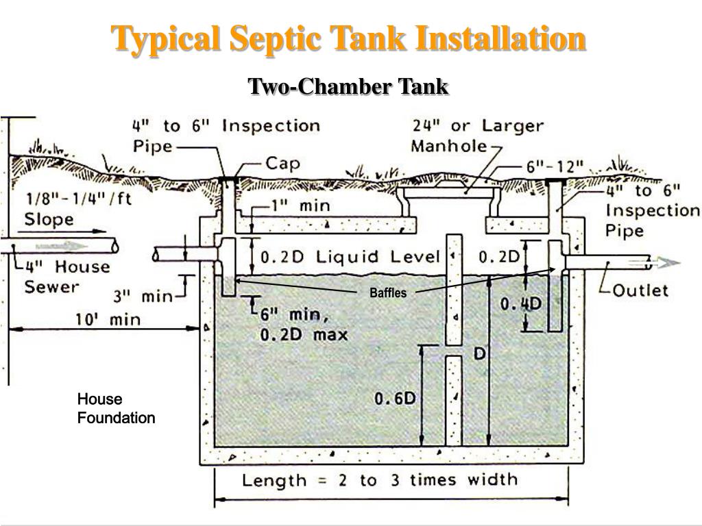 PPT - Household Wastewater Systems Mike Kizer OSU Extension Biosystems ...