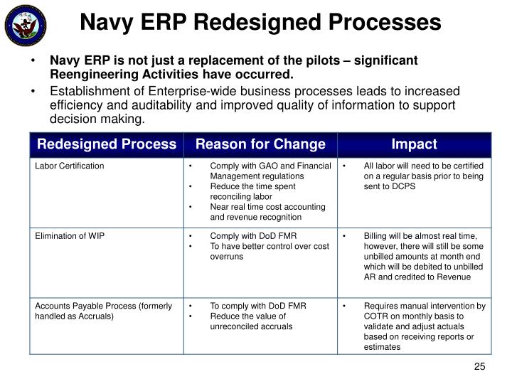 PPT - DRAFT Navy ERP 2008 Update PowerPoint Presentation - ID:6597978