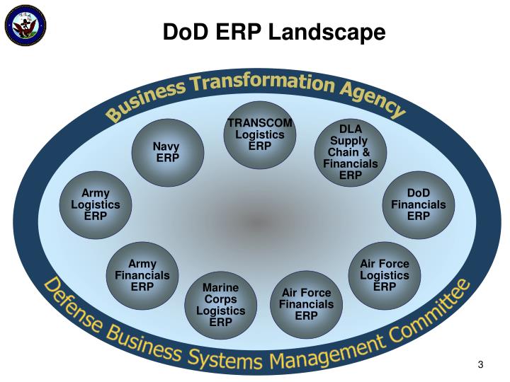 PPT - DRAFT Navy ERP 2008 Update PowerPoint Presentation - ID:6597978