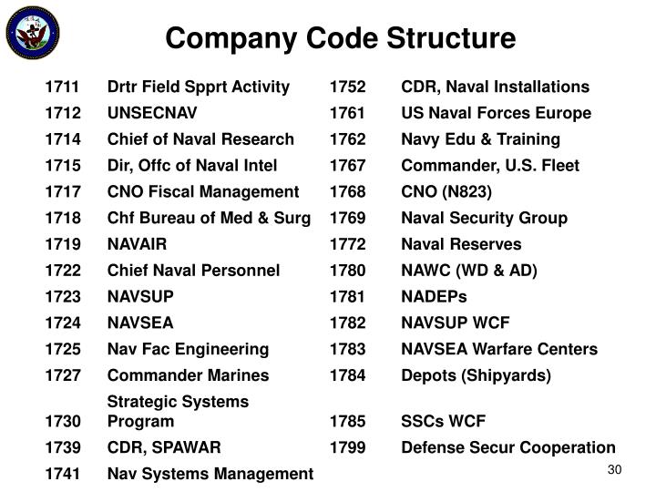 PPT - DRAFT Navy ERP 2008 Update PowerPoint Presentation - ID:6597978