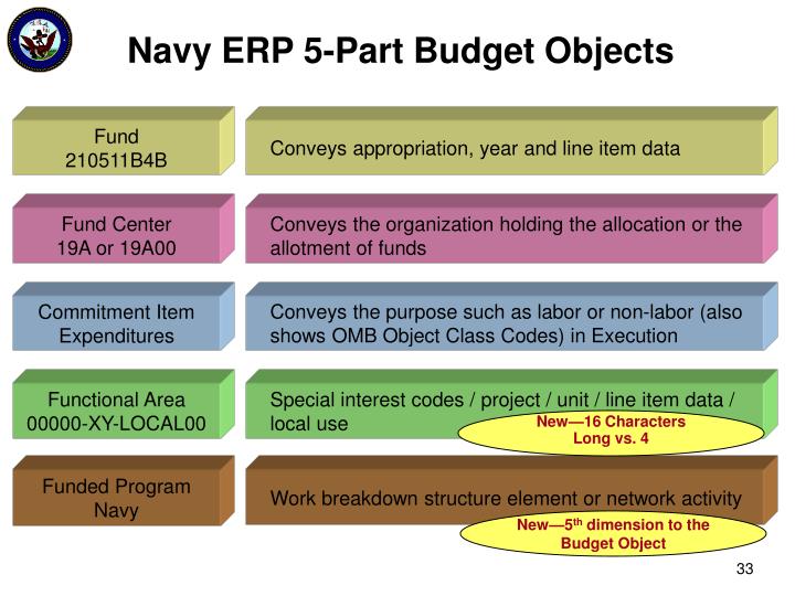 PPT - DRAFT Navy ERP 2008 Update PowerPoint Presentation - ID:6597978