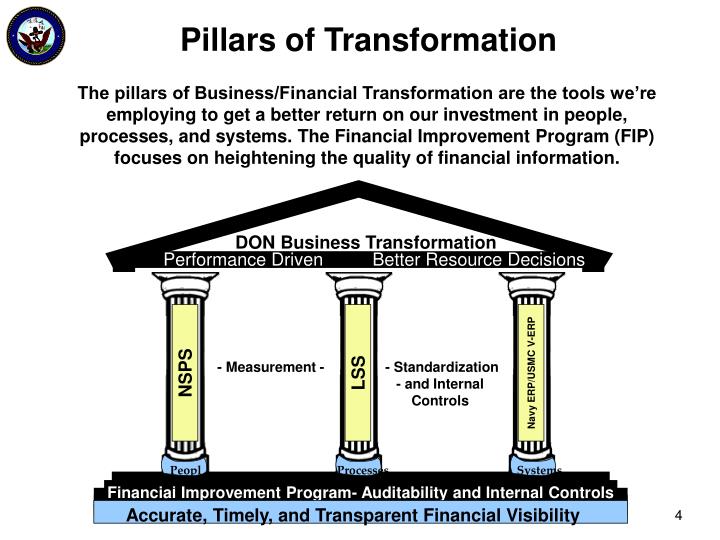 PPT - DRAFT Navy ERP 2008 Update PowerPoint Presentation - ID:6597978