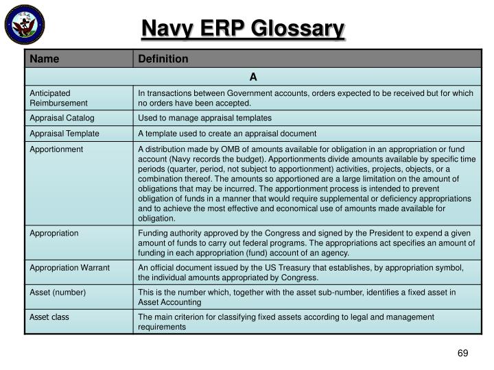 PPT - DRAFT Navy ERP 2008 Update PowerPoint Presentation - ID:6597978